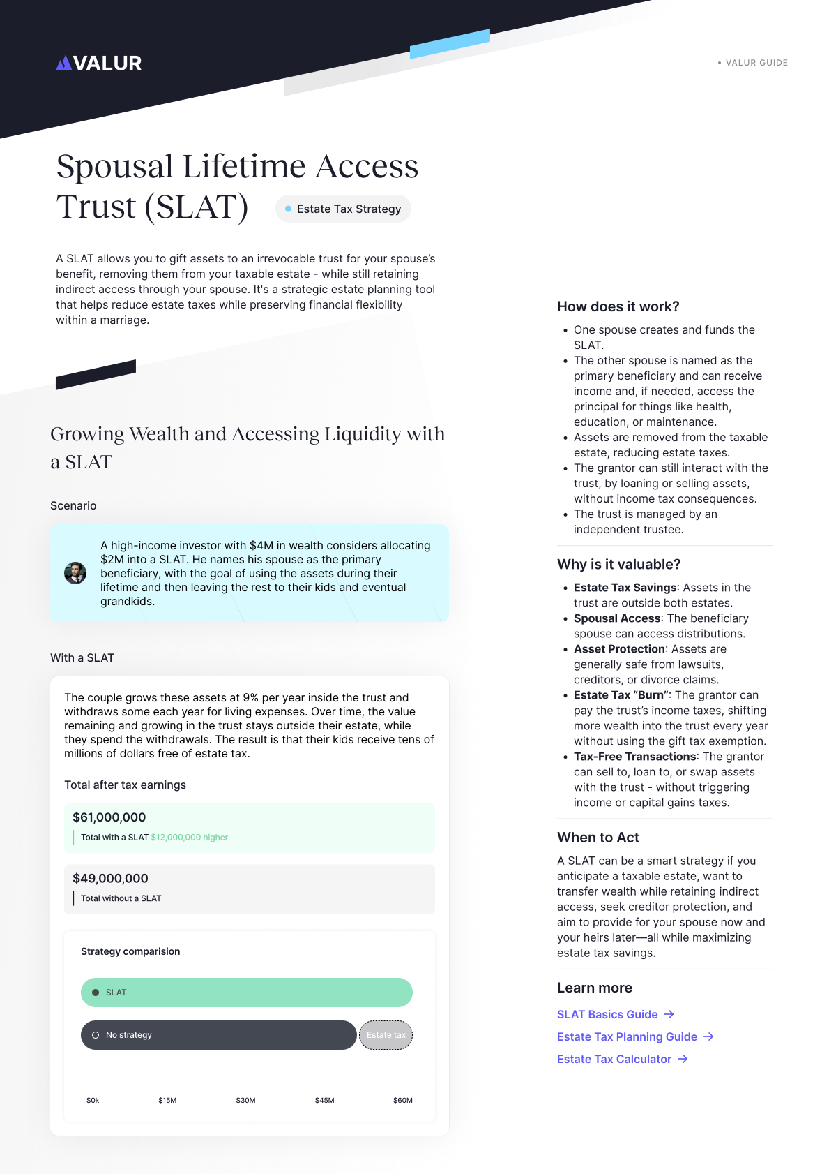 Spousal Lifetime Access Trust (SLAT) · Guide to Working with Valur in 2025